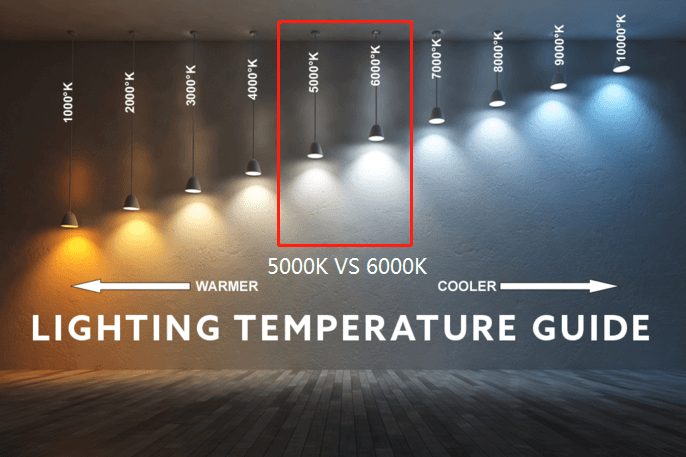 6000K VS. 5000K LED Lights: Differences and Uses - Darkless LED ...